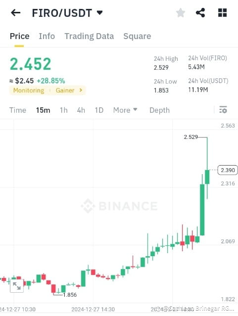 📊$FIRO /USDT Technical Analysis - 27th Dec 2024 $FIRO is s | Cathleen Brinegar RGnC on Binance ...