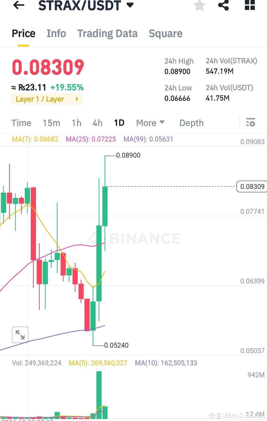 📊 $STRAX X/USDT Technical Analysis – Binance Trading Upda | Crypto Master 77 on Binance Square