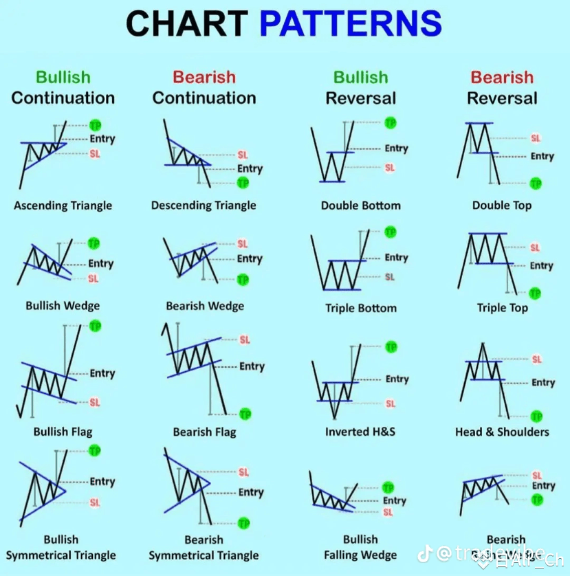 follow these patterns | Ali _Ch on Binance Square