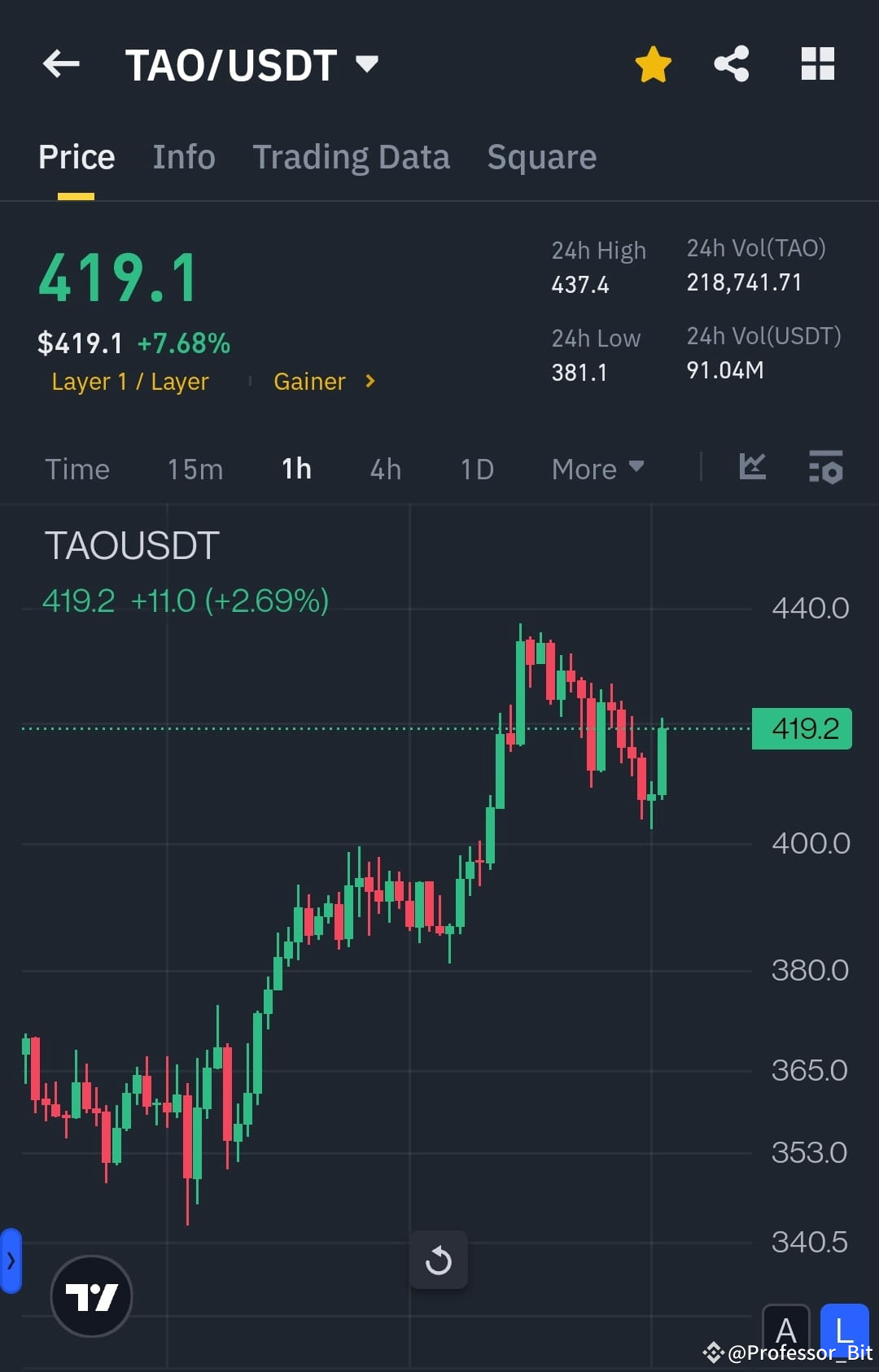 🚀 $TAO /USDT - Bulls Charging Ahead! 🔥 🔹 Current Price: | Professor_Bit on Binance Square