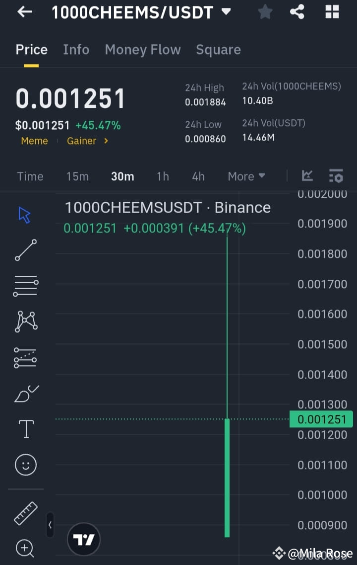 $1000CHEEMS /USDT Showing Strong Bullish Momentum 💯 Ready | Mila Rose on Binance Square