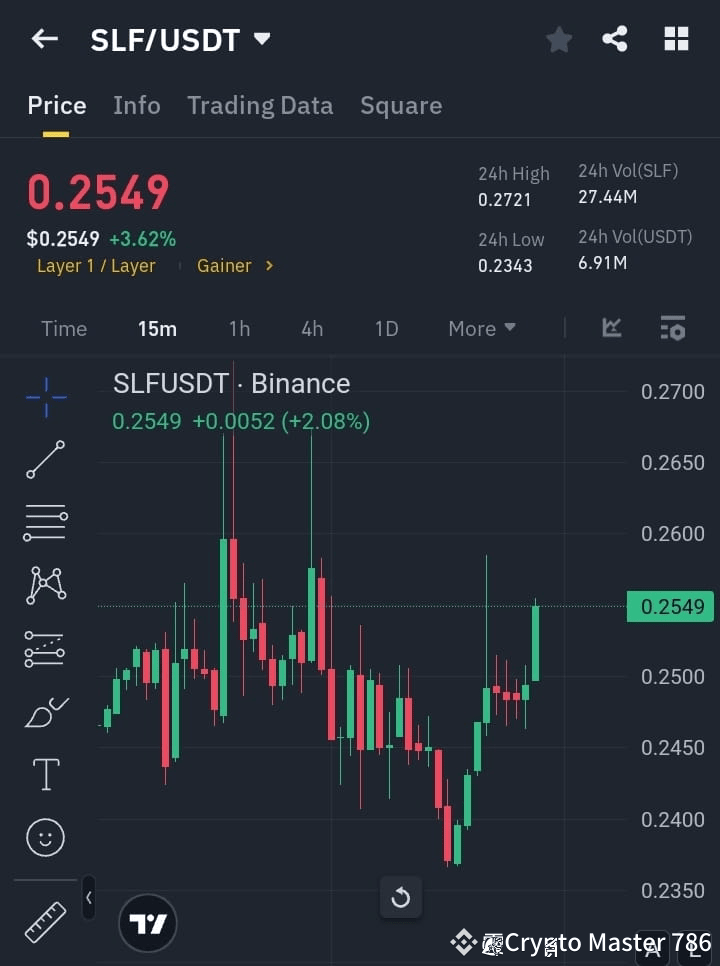 🚀 $SLF /USDT Bullish Momentum Continues! on the Move! 🔥 | Crypto Master 786 on Binance Square
