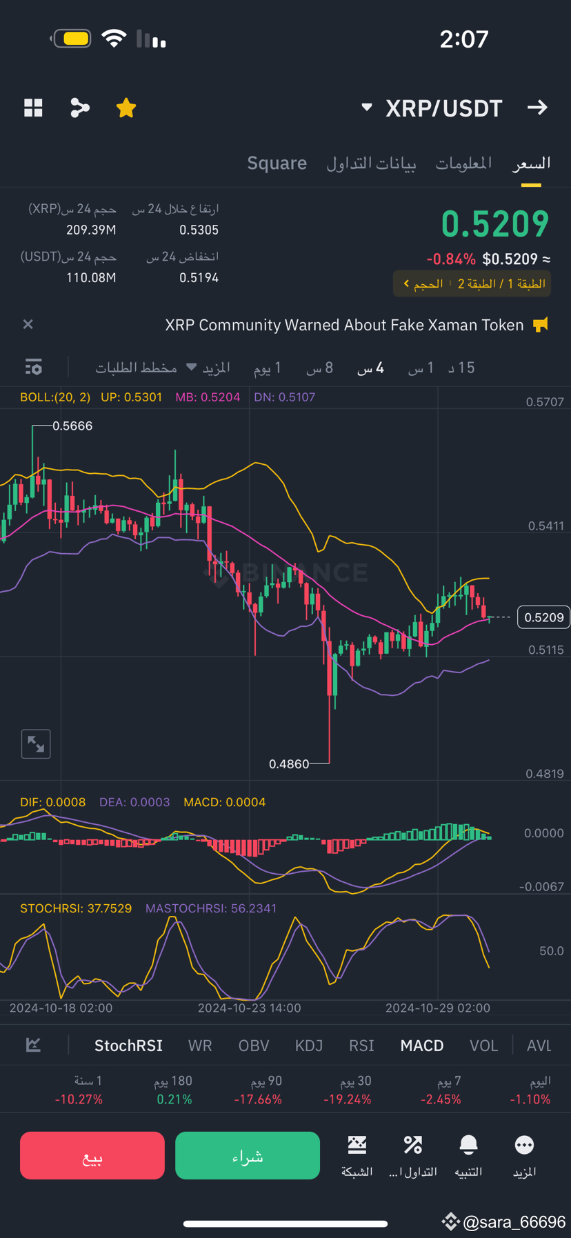 $XRP Spot Deal Analysis for XRP/USDT 🎯 Current Status: • | صولا on Binance Square