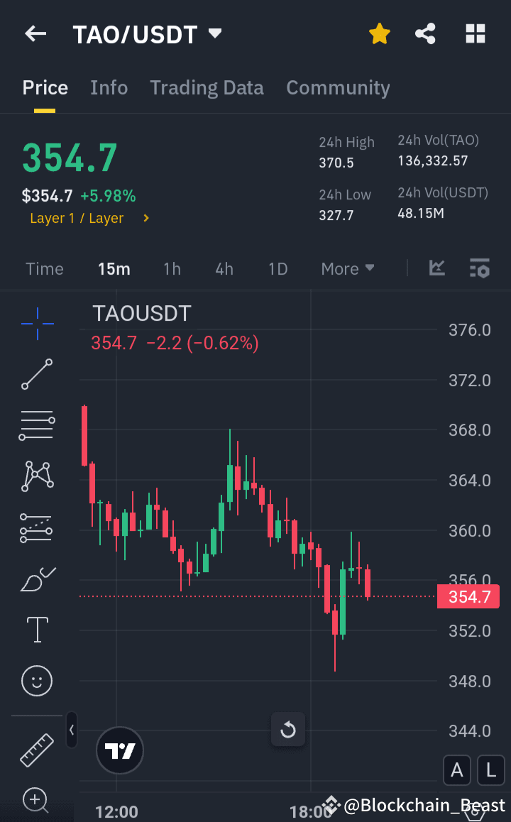 $TAO /USDT Short Trade Setup 🔻 Current Price: $354.7 🔹 Sh | Blockchain_Beast on Binance Square