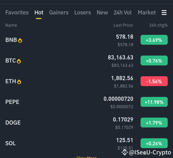 The Crypto Market Trends Is the market Bullish or Bearish? | ISeeU-Crypto on Binance Square