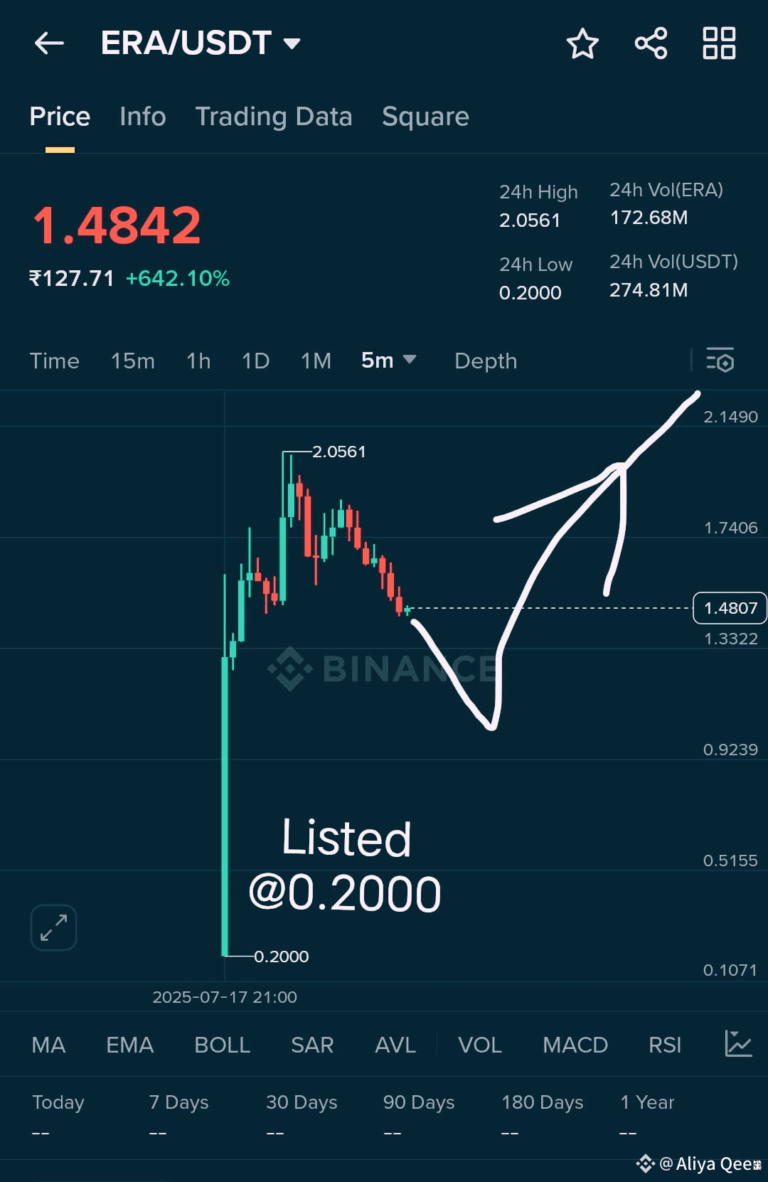 ERA Gave Away $10K Just for Talking?! Here's How To Join | Aliya Queen ...