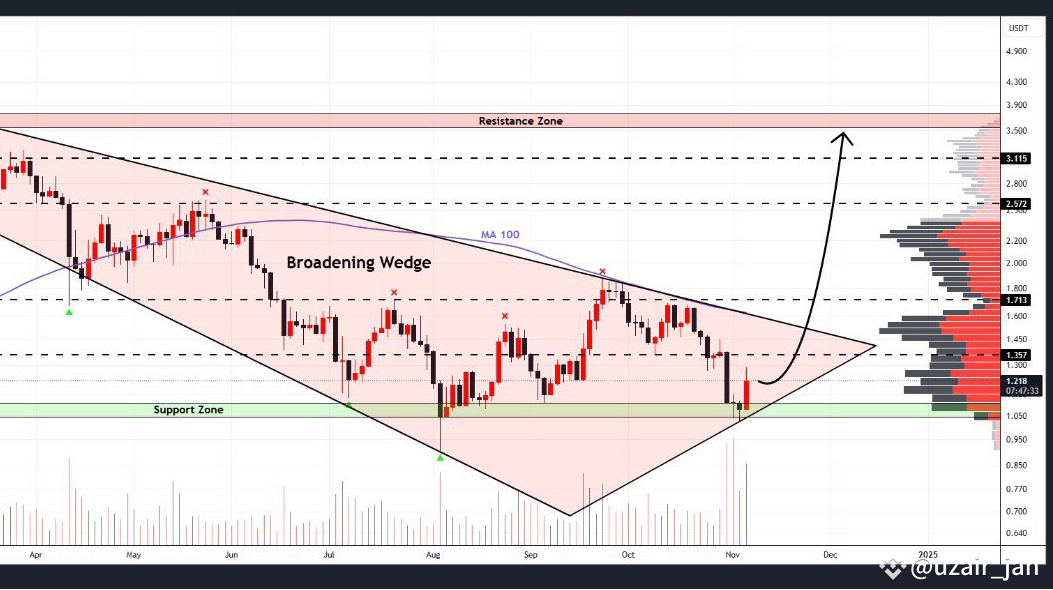 IMX | uzair_jan on Binance Square