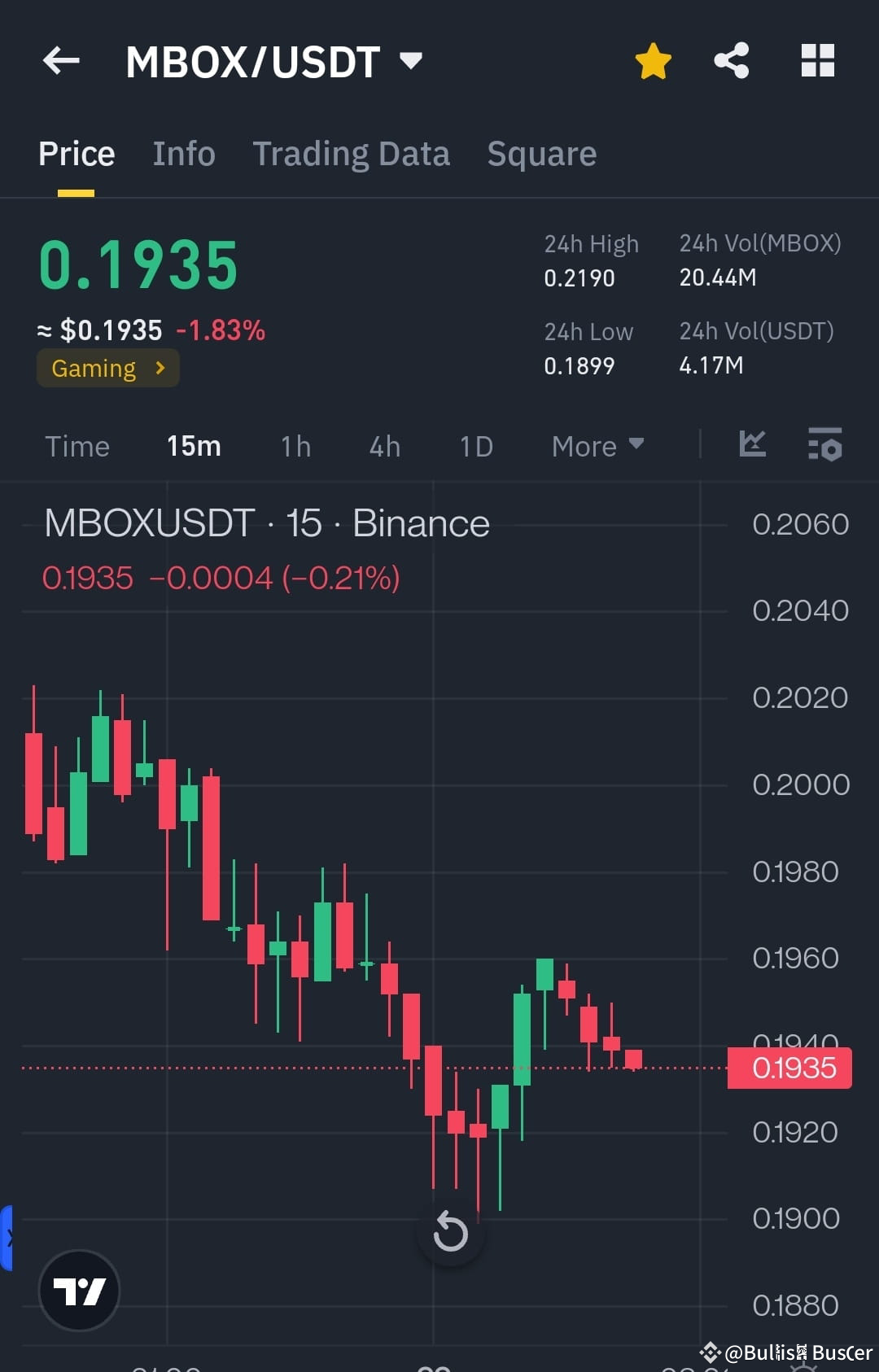 $MBOX $MBOX MBOX/USD Price Analysis: Eyei | AlphaAnalyst on Binance Square
