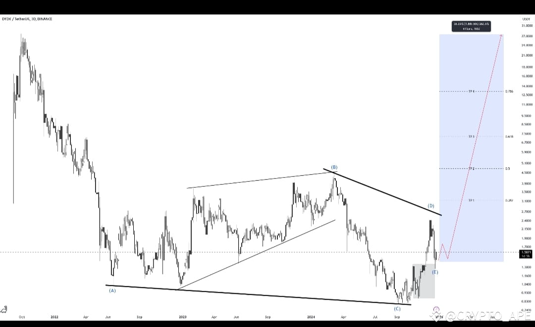 ¡Cohete DYDX! DYDXUSDT 3D DYDX/TETHERUS Binance #DYDX ti | CRYPTO_APE ...