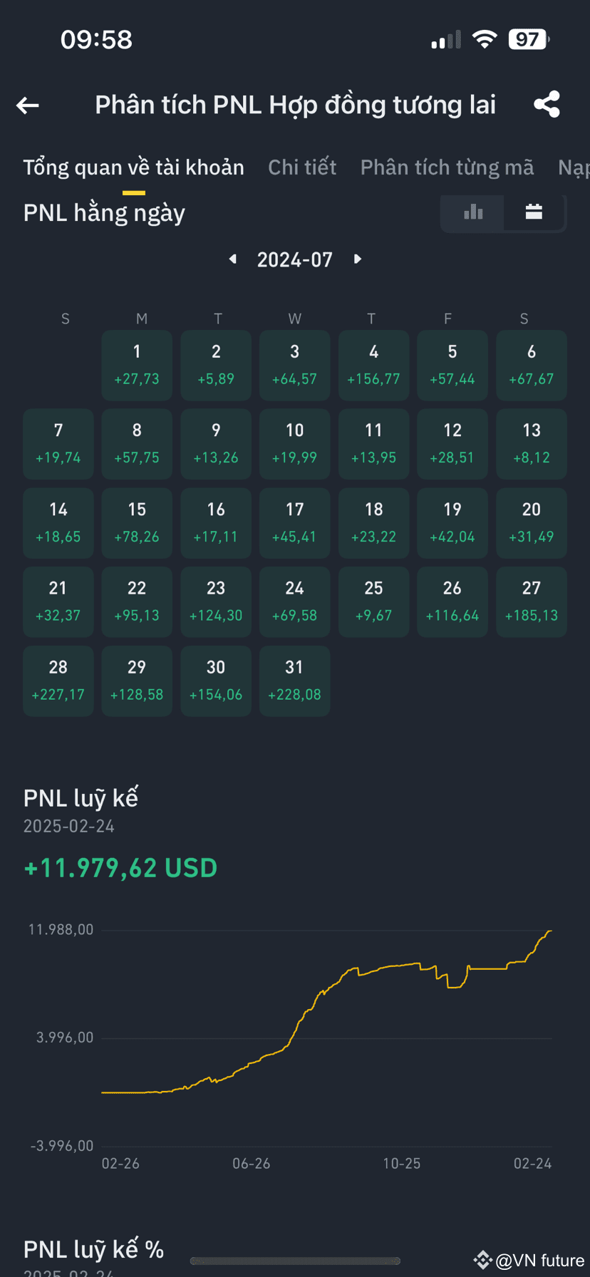 $ETH The result for the brothers who copied the fund and pat | VN ...