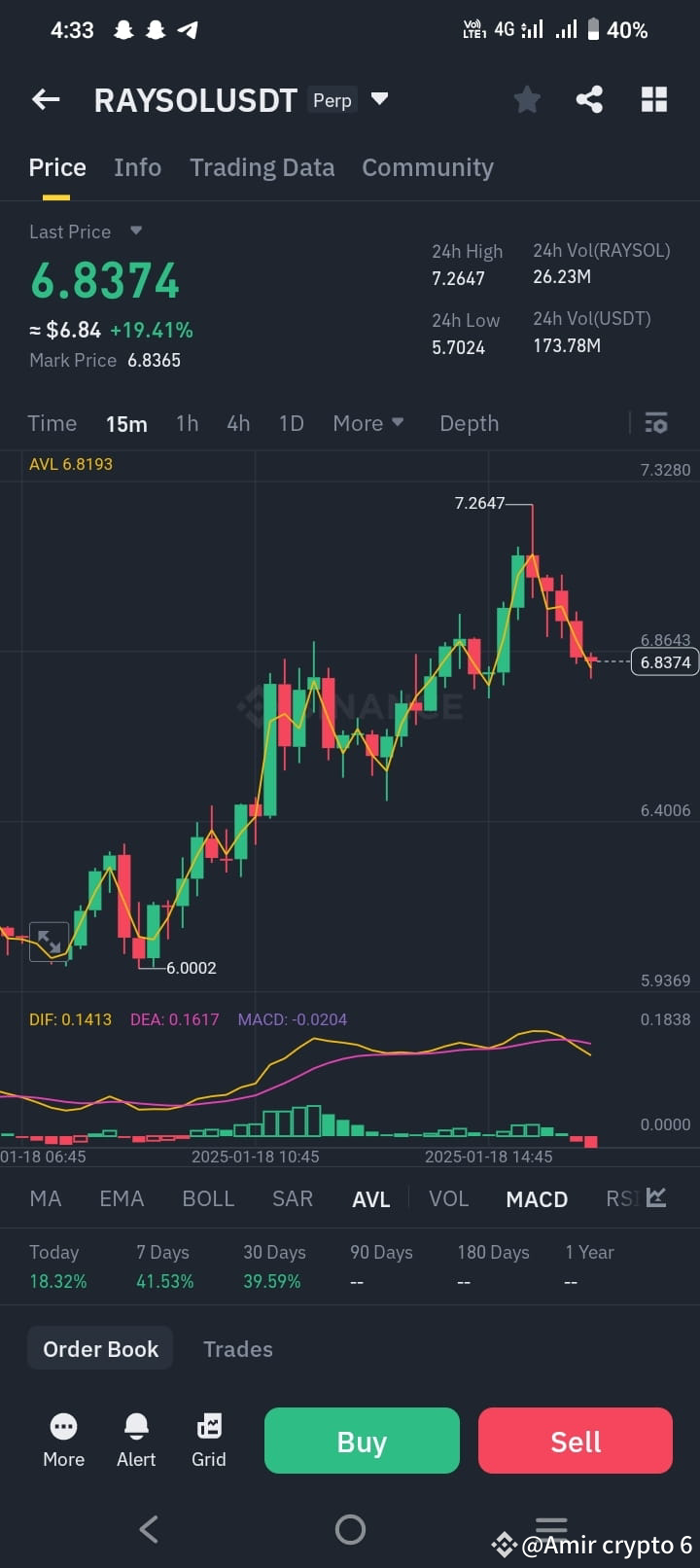 $RAYSOL is a cryptocurrency token associated with Raydium, a | M A X_W ...