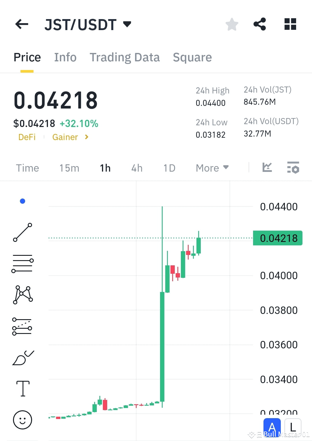 Bullish Breakout Imminent for $JST /USDT! ⬆️ Entry Zone: | Bull Master 01 on Binance Square