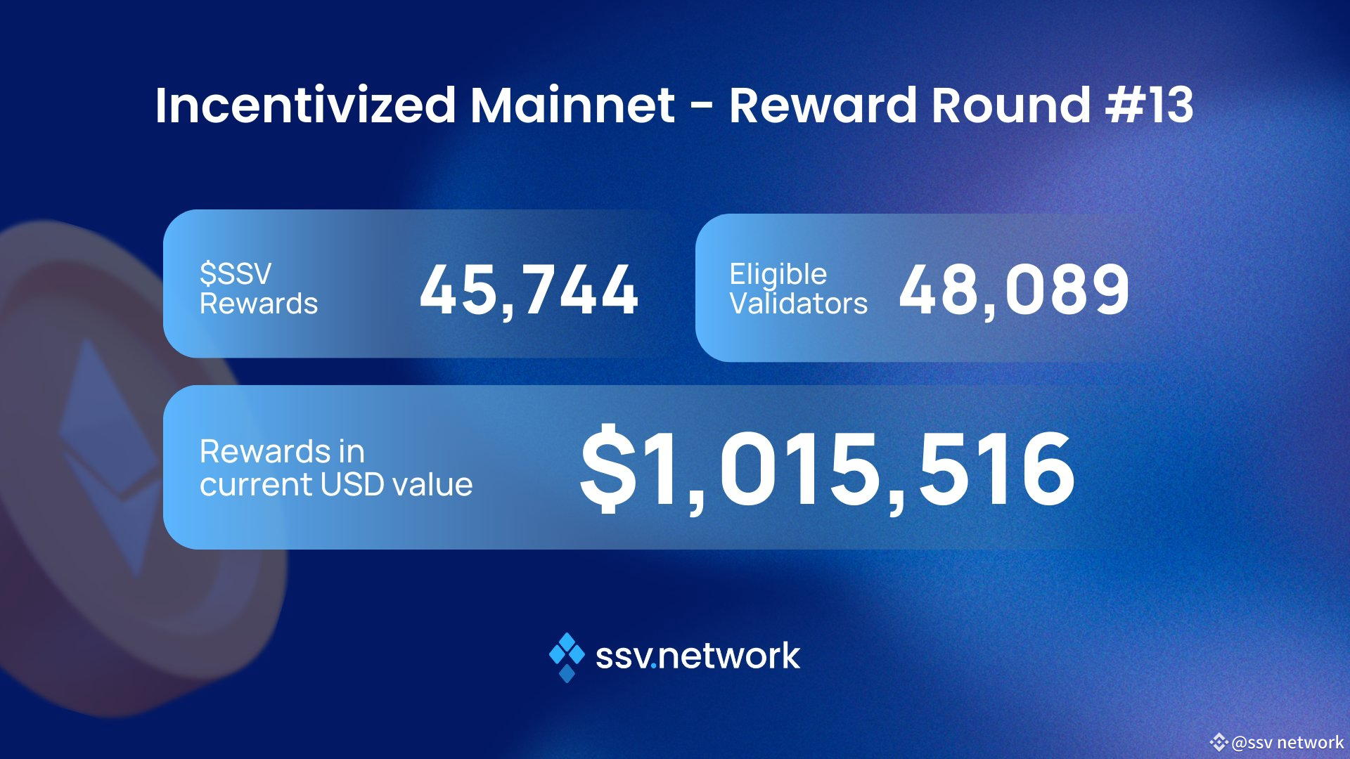 The 13th round of SSV's incentivized program is in! This tim | ssv network on Binance Square