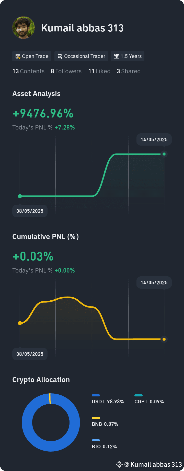 **📊 Explore My Portfolio Mix! 🚀** Curious about my cryp | Kumail abbas 313 on Binance Square
