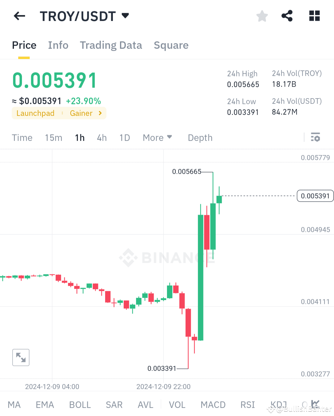$TROY /USDT Alert: Bullish Momentum Gathers Steam.. $TROY mo | BullishBanter on Binance Square