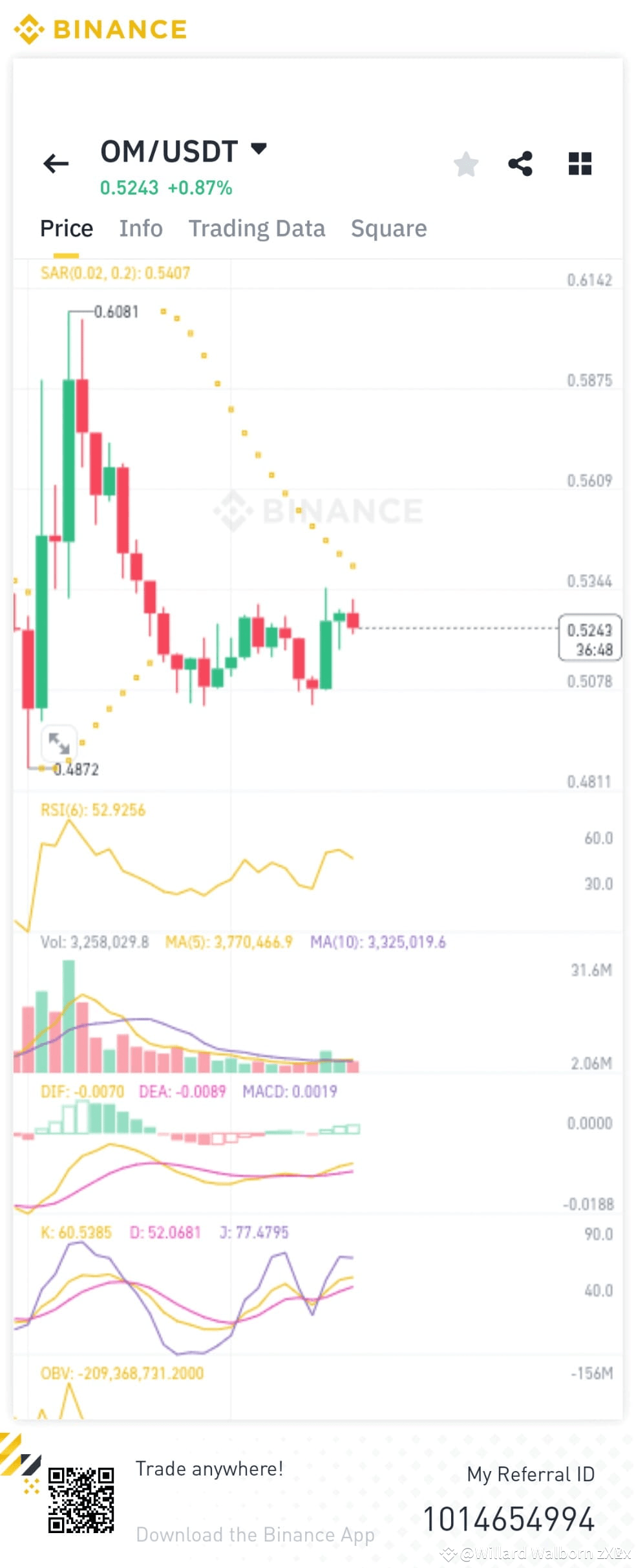 $OM Entry Zones Entry Zones (Accumulation Levels): 1. Entry | Willard ...