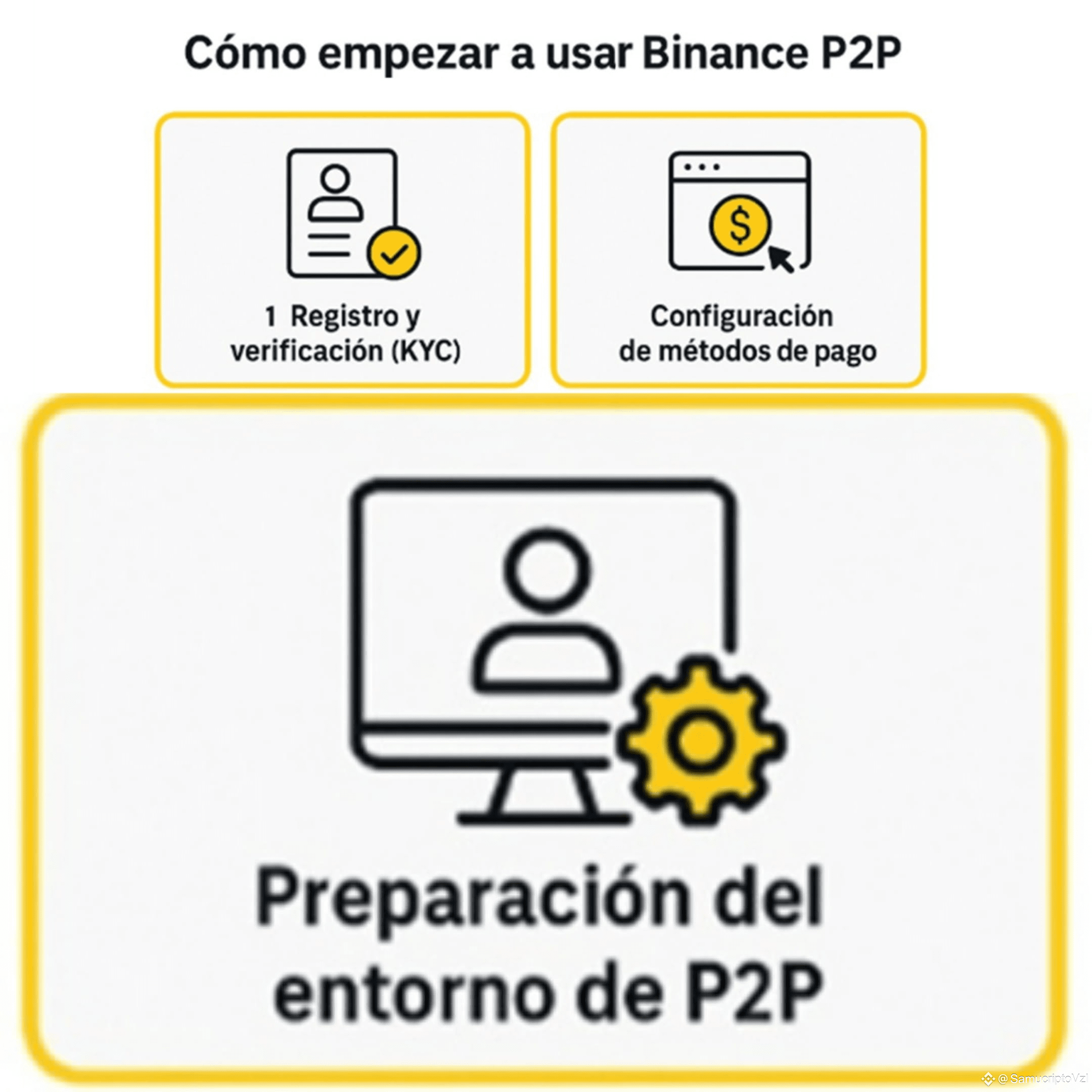 🧑🏻‍🎓PREPARATION FOR P2P TRADE 💱 To start doing P2P on B | SamucriptoVzl ...