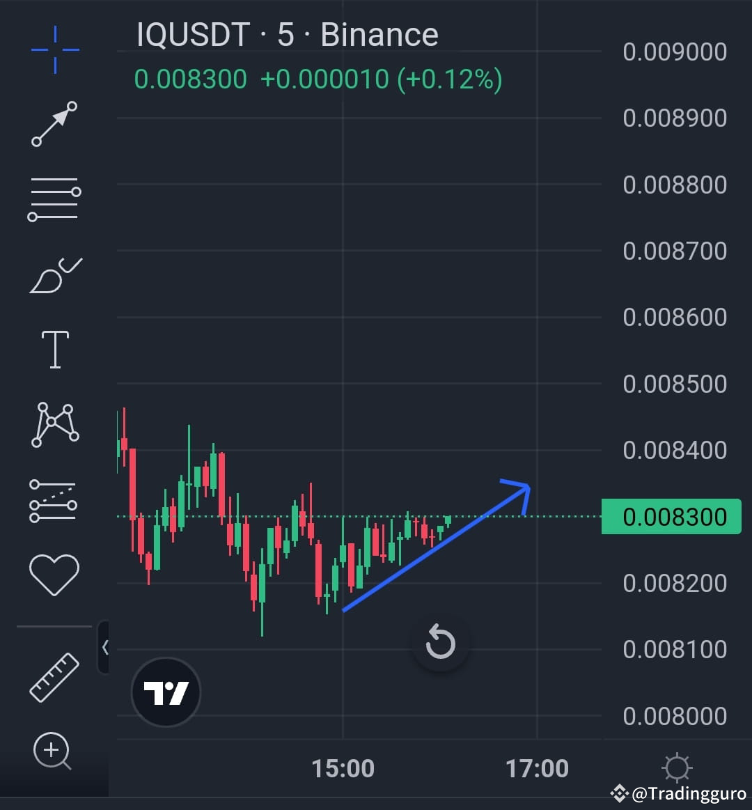 $IQ /USDT Trading Signal - Uptrend Breakout Forming? Entry: | Tradingguro on Binance Square