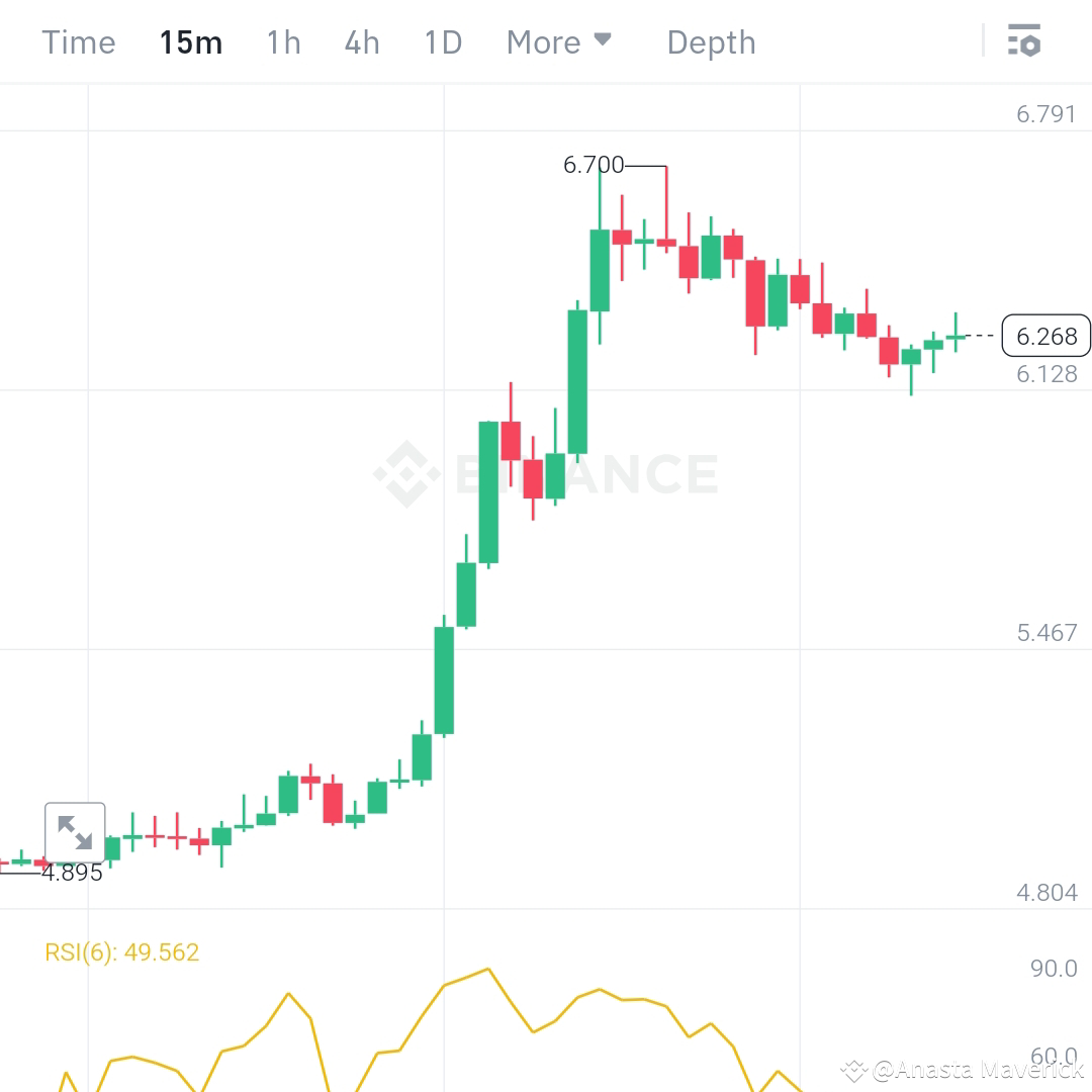 $ZRO /USDT: Ready for a Precise Move – Act Now! $ZRO /USD | Anasta Maverick on Binance Square