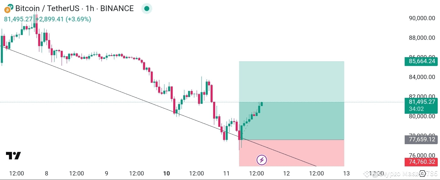 🚀 $BTC /USDT – Bullish Reversal Confirmed! 🔥 📊 Current P | Crypto Master 786 on Binance Square
