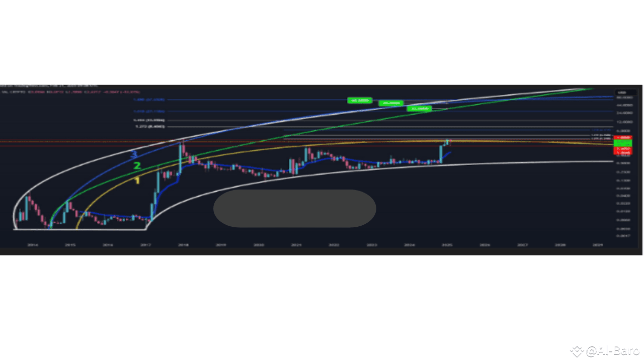 XRP Breakout: Analyst Predicts $6 in the Short Term, $60 in the Long Run if Key Resistance is ...