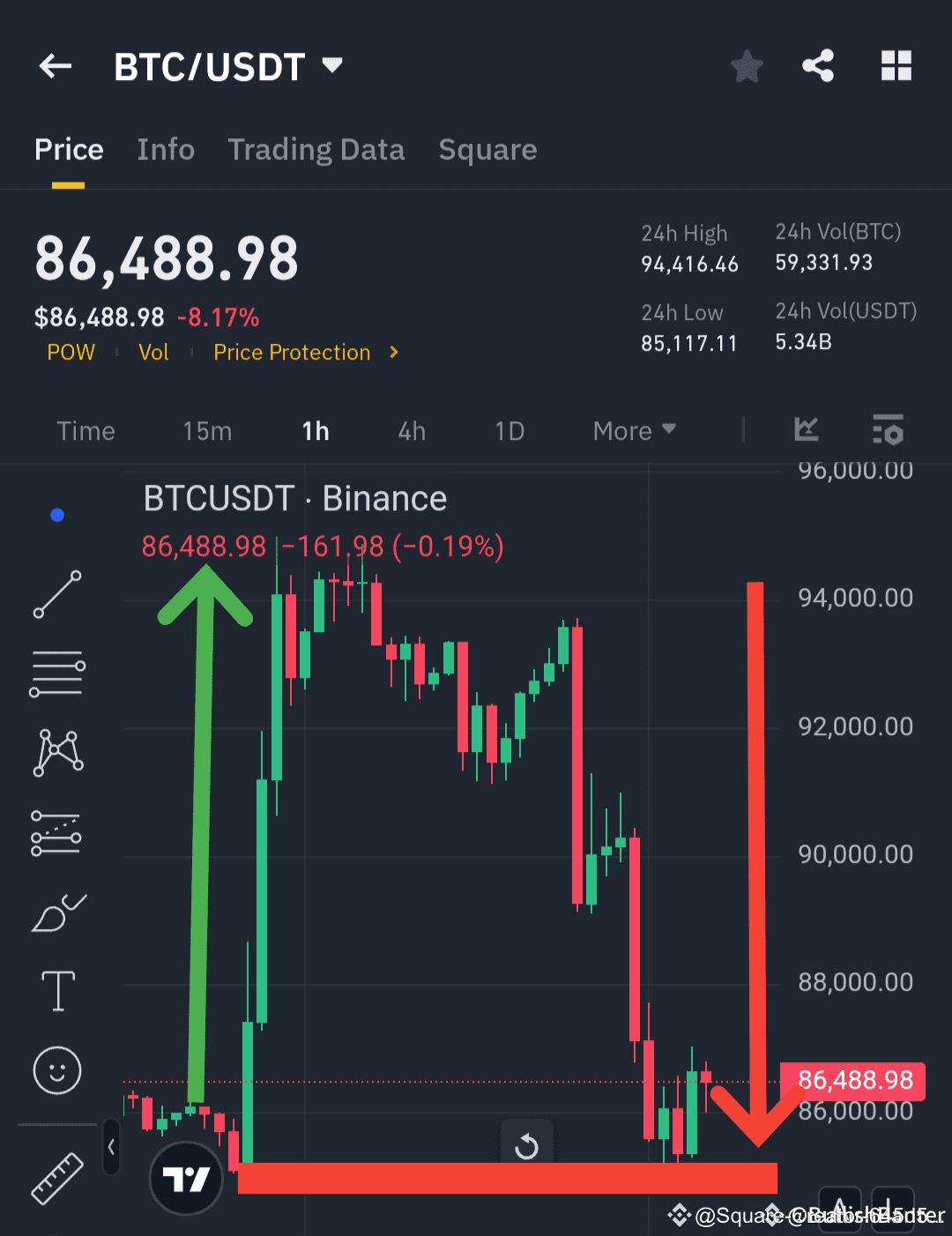 $BTC .. Nothing changes in the chart from yesterday to toda | MURAD 777 ...