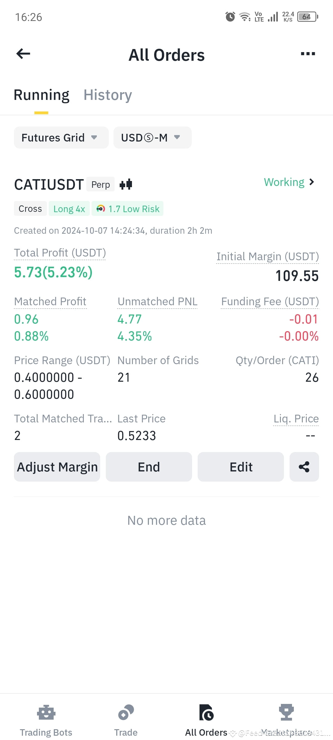 $CATI now trading with cati #WeAreAllSatoshi | Anonymous-Creator ...