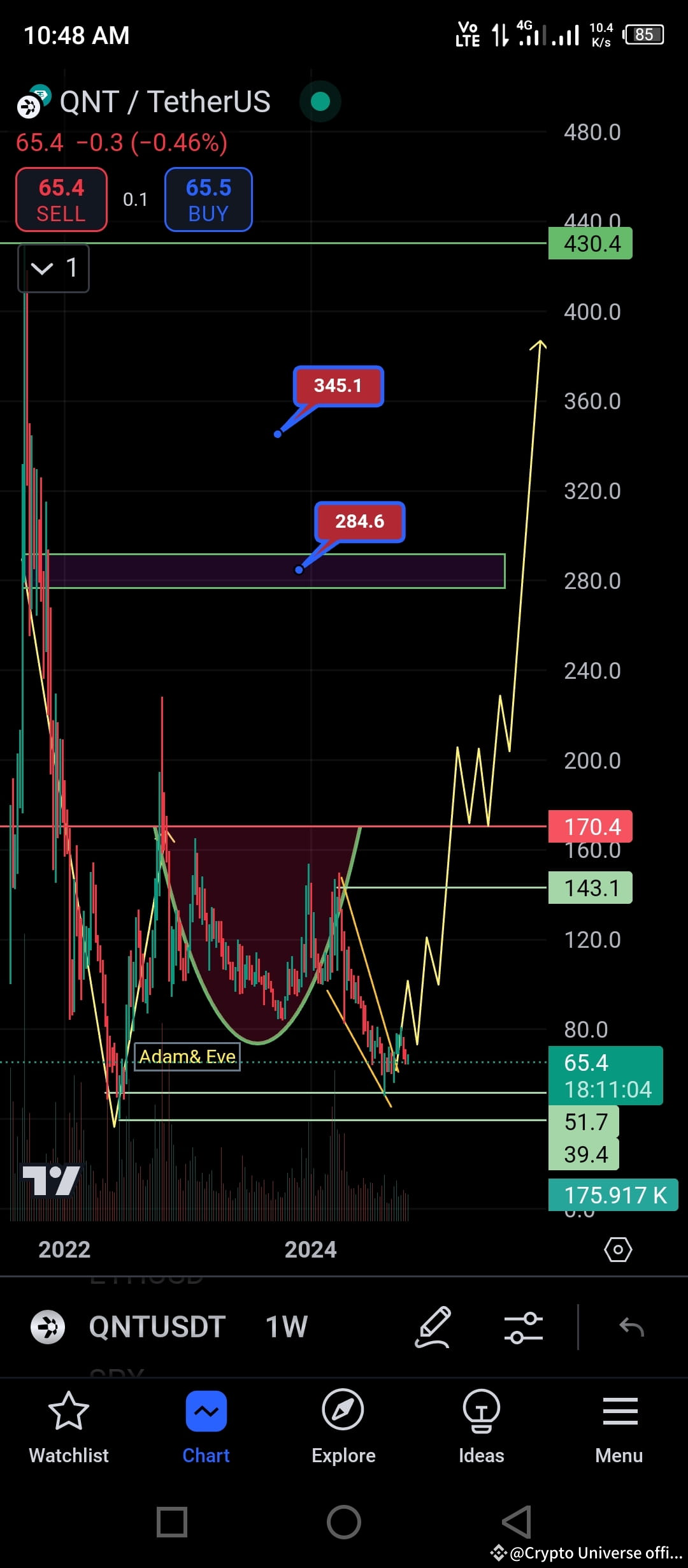 QNT Next Move Update! 🚨 Falling Wedge Breakout Incoming? Q | Crypto ...