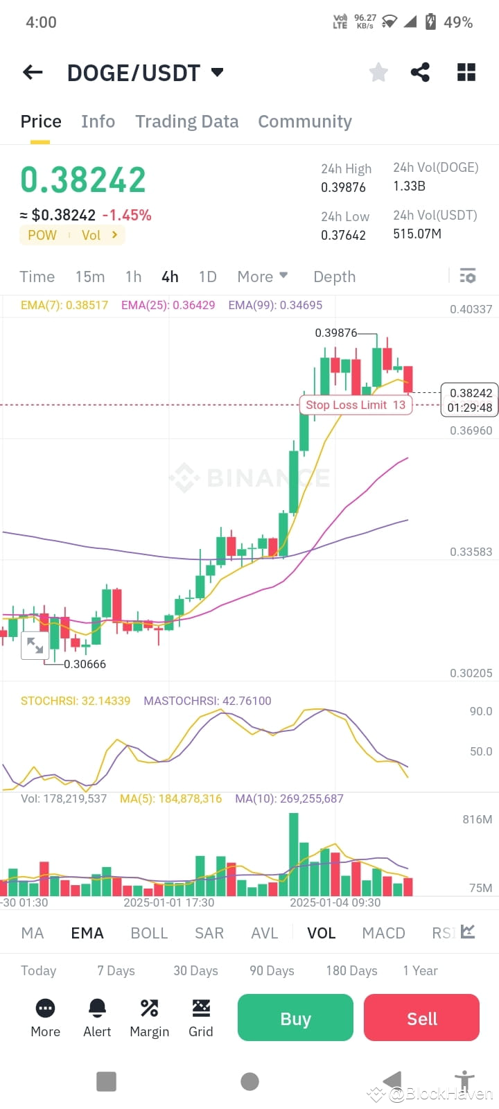 🚨 $DOGE Buy Spot Signal 🚨 Entry: $0.38 SL: $0 | BlockHaven on Binance ...