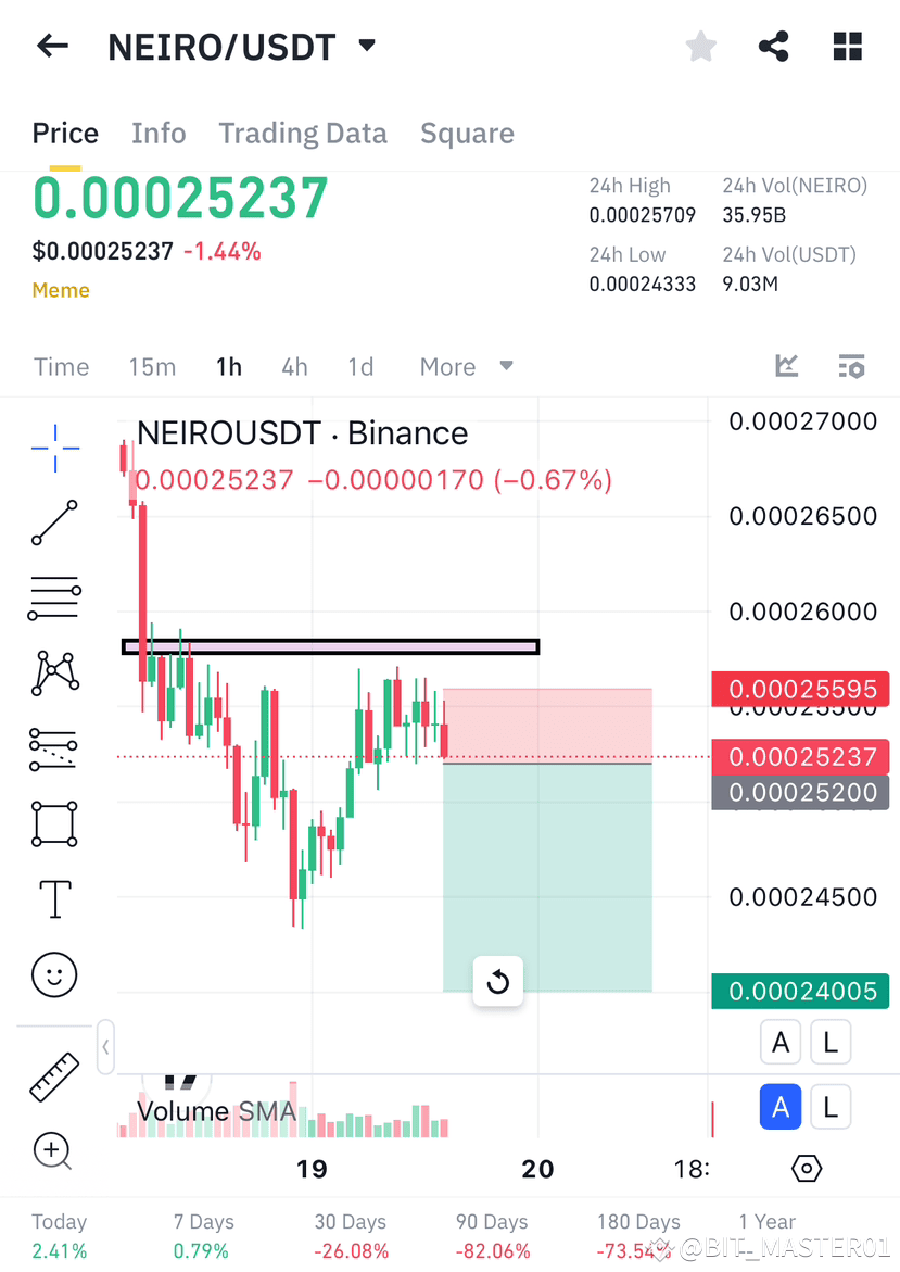 $NEIRO /USDT – BEARISH SETUP AS PRICE FAILS TO BREAK RESISTA | BIT_MASTER01 on Binance Square