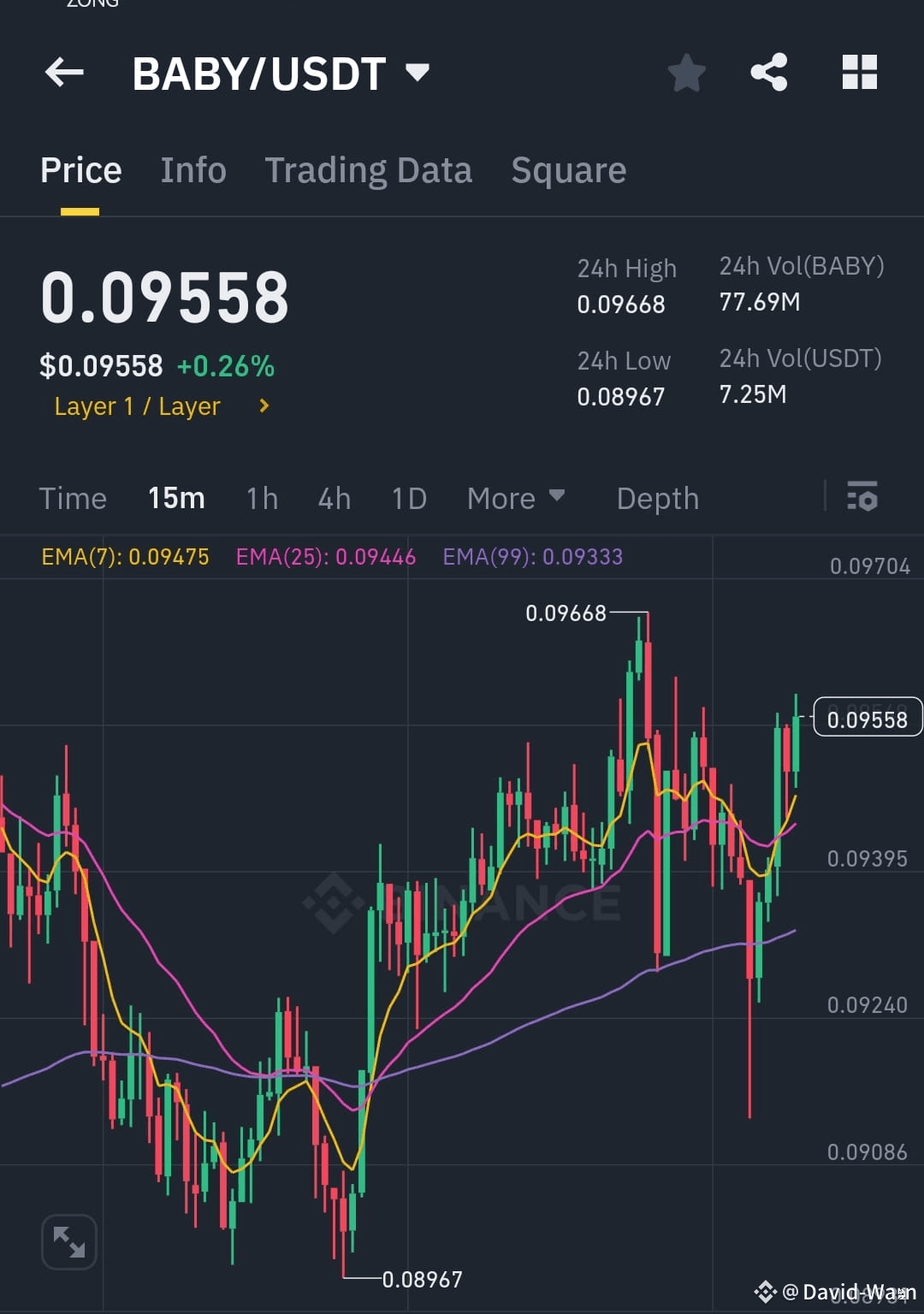 Massive Short Liquidation Alert on $BABY /USDT! Boom! The b | David-Warn on Binance Square