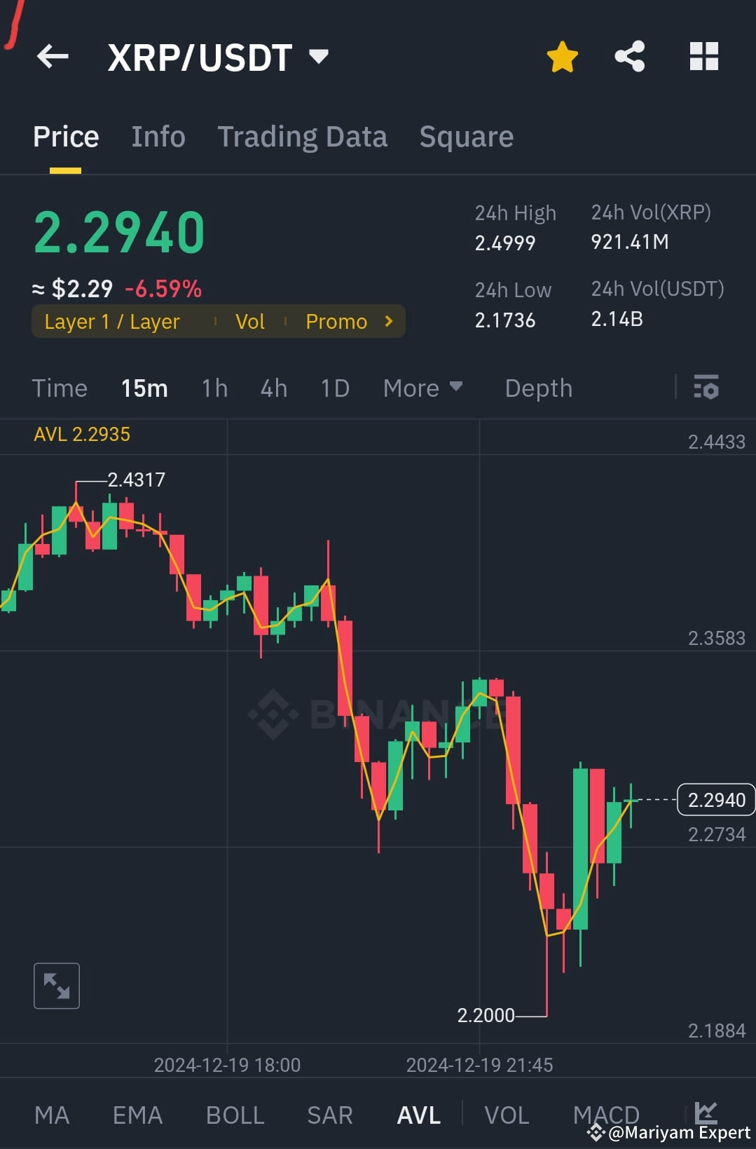 Spot/Futures Trade Signal for $XRP /USDT Entry: $2.29-$2.29 | Mariyam_expert on Binance Square