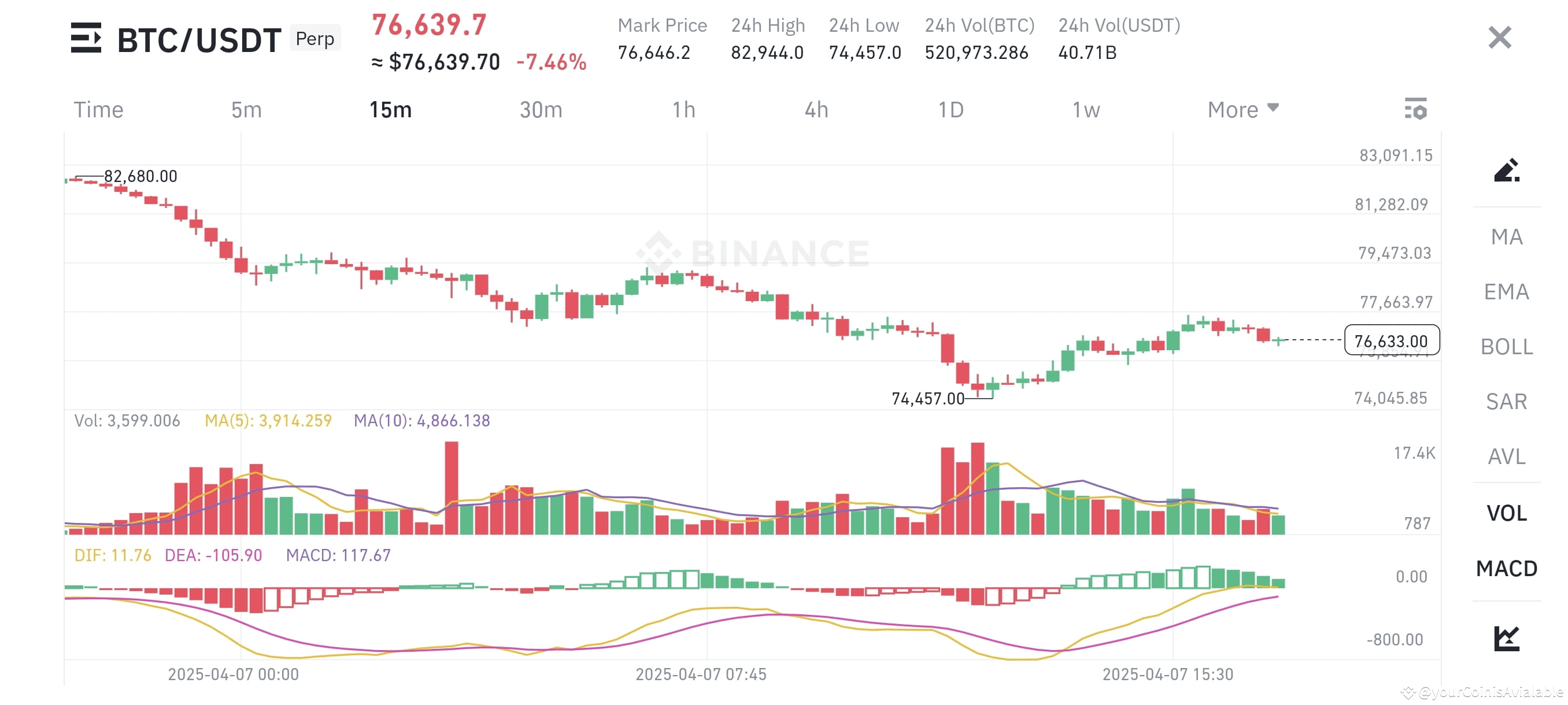 ☢️ BTC/USDT Trade Signal 🔼 LONG Position Setup Entry Zon | SHARP_TRADER on Binance Square