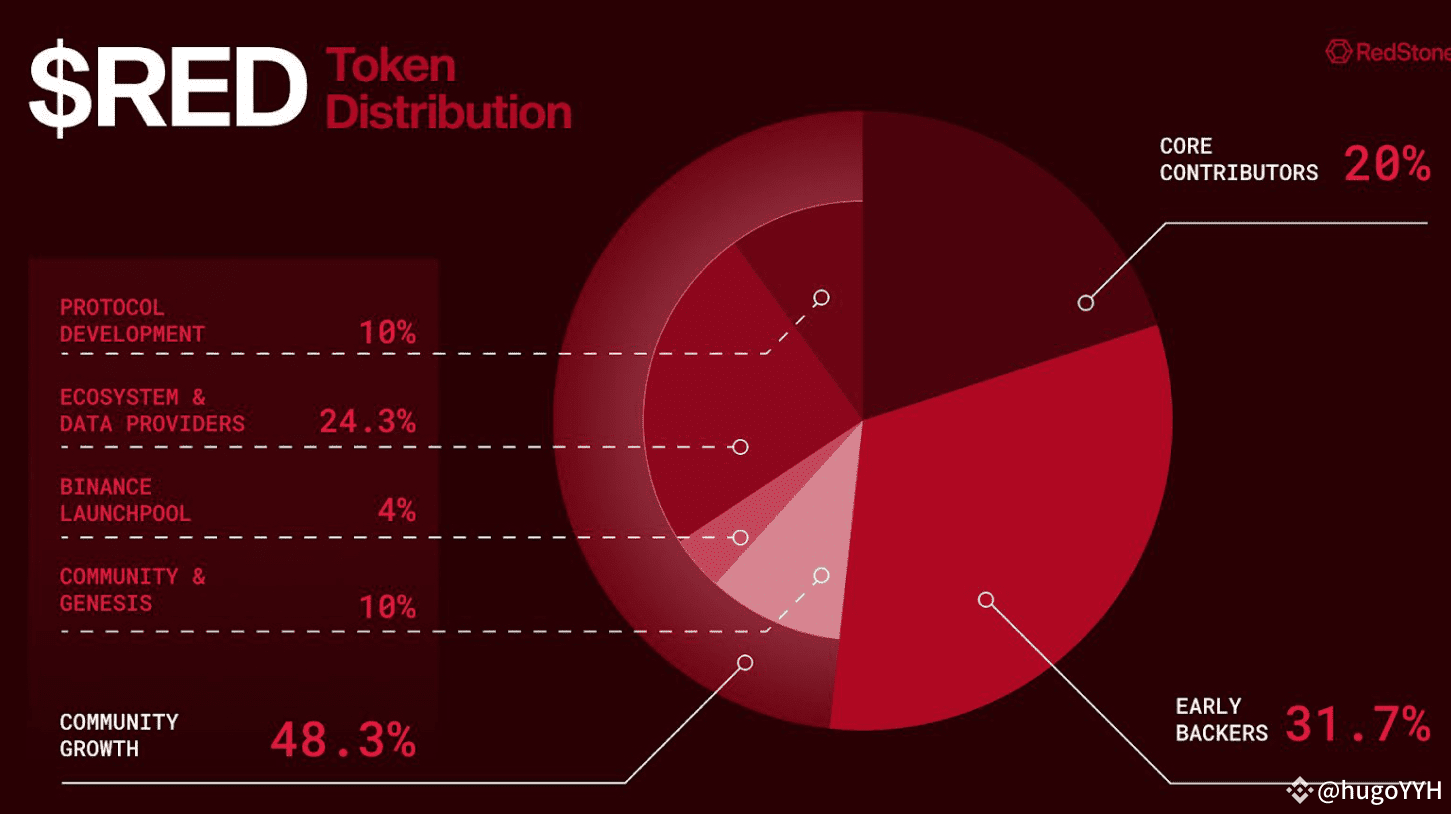RED Token: From Fervent Support to Controversy, and Binance's 'Salvage ...