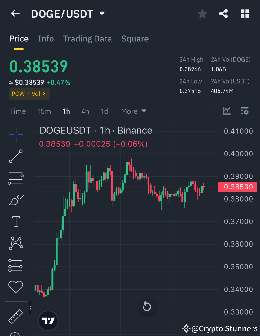 🚨 $DOGE /USDT Spot Trading Opportunity! 🚨 💡 Momentum Bui | Crypto Stunners on Binance Square
