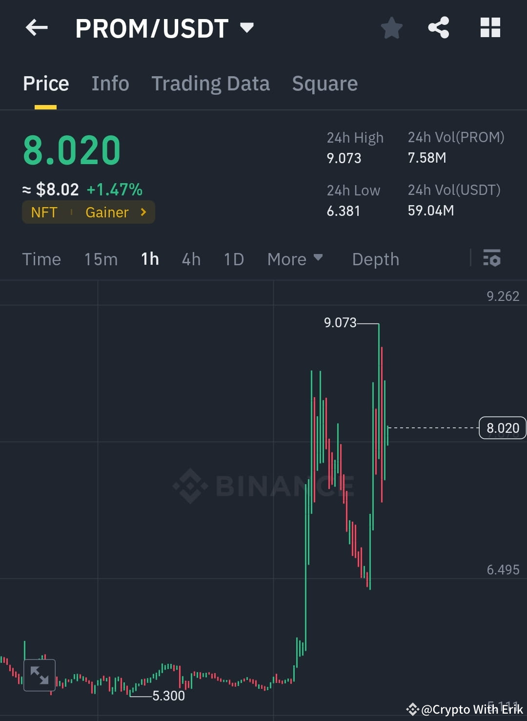 🚨 $PROM /USDT Trading Analysis - Volatile Breakout and Cons | Crypto With Erik on Binance Square