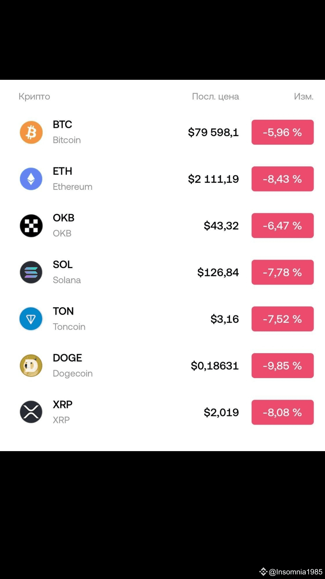 Is this the long-awaited alt season? more like #blackfriday | Insomnia1985 on Binance Square