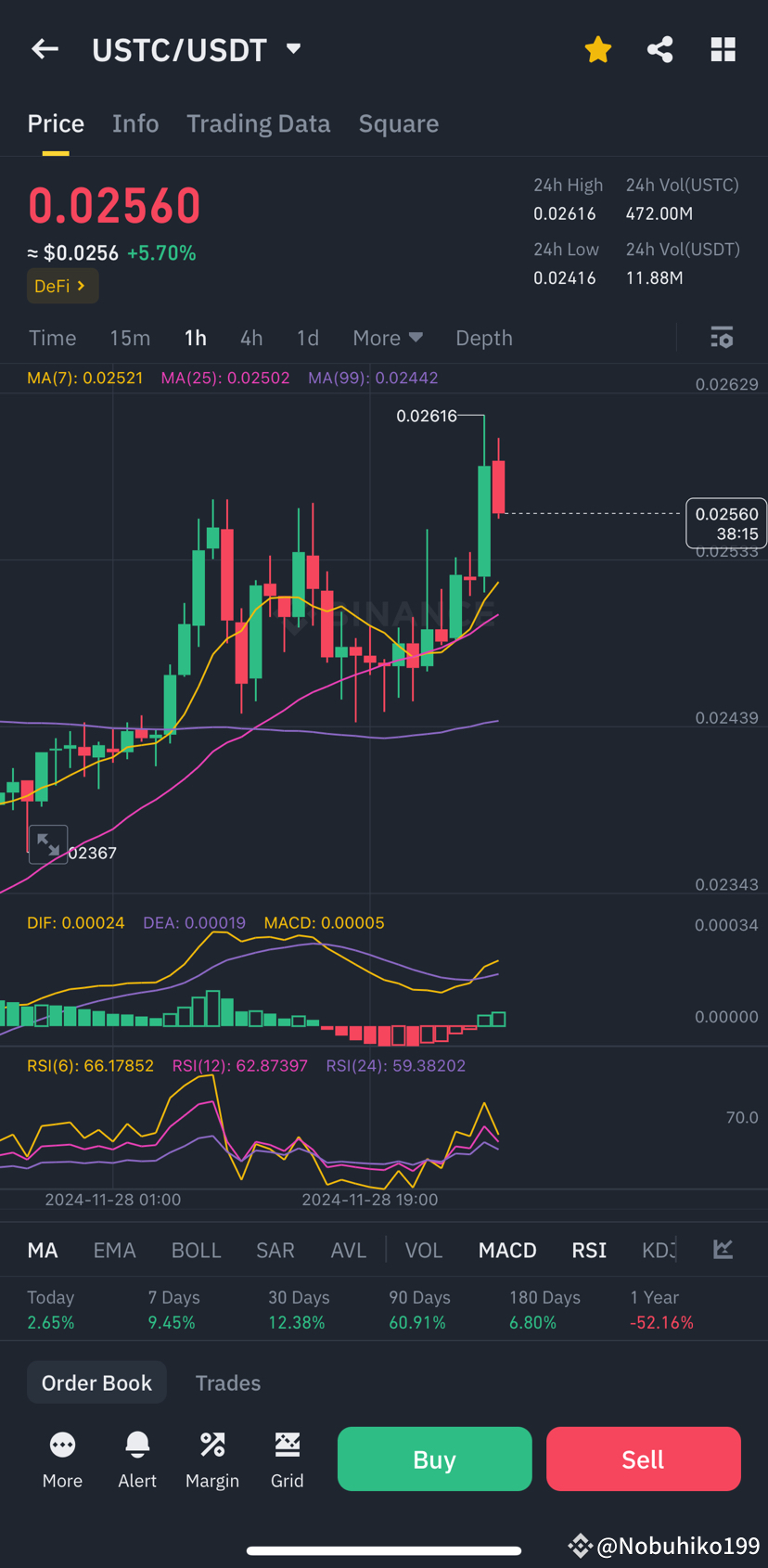 $USTC still same.. 😅 | Nobuhiko199 on Binance Square