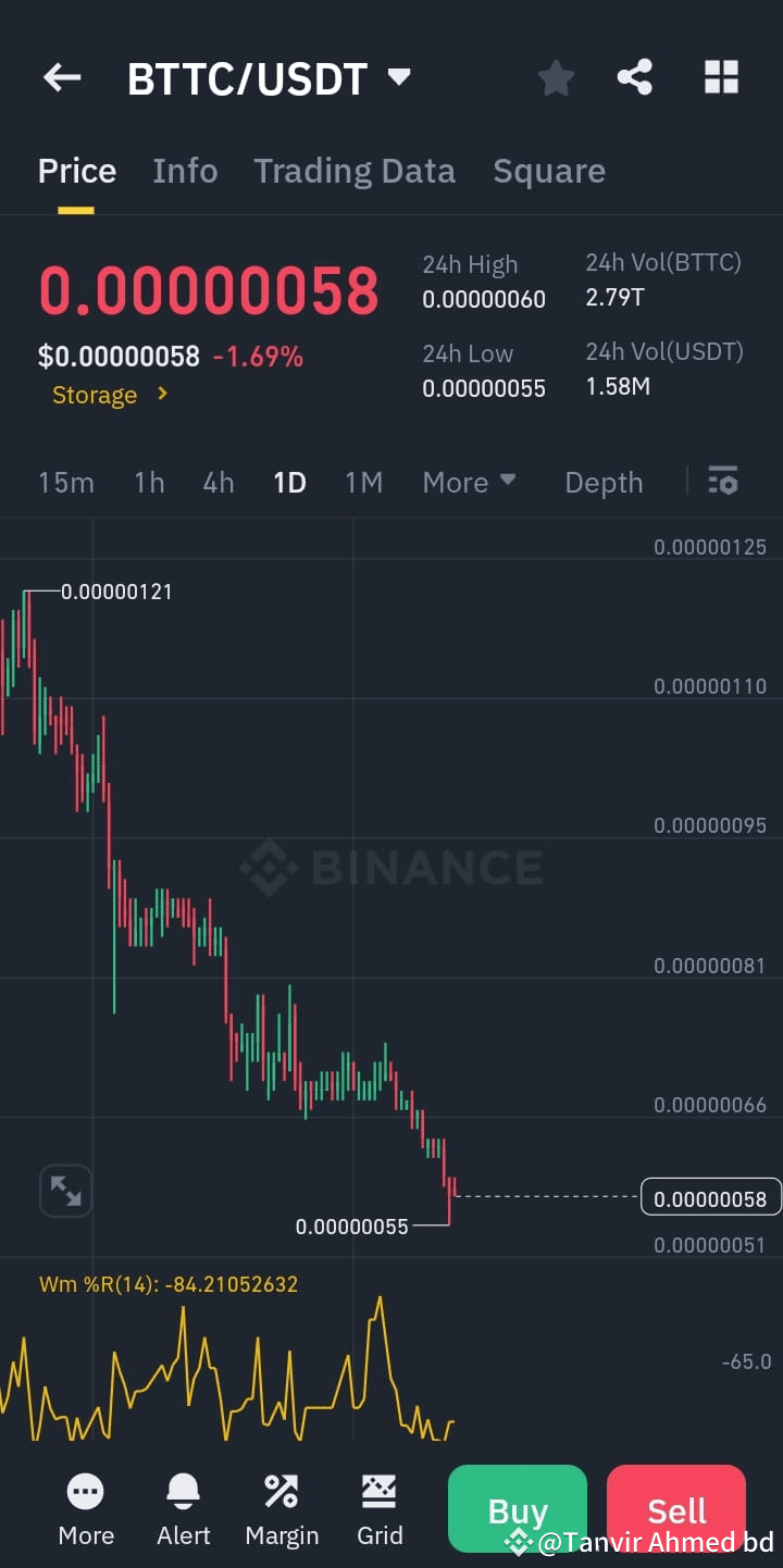 $BTTC crash. The token price increase soon #BTTC #BTTCtothe | David 10 ...