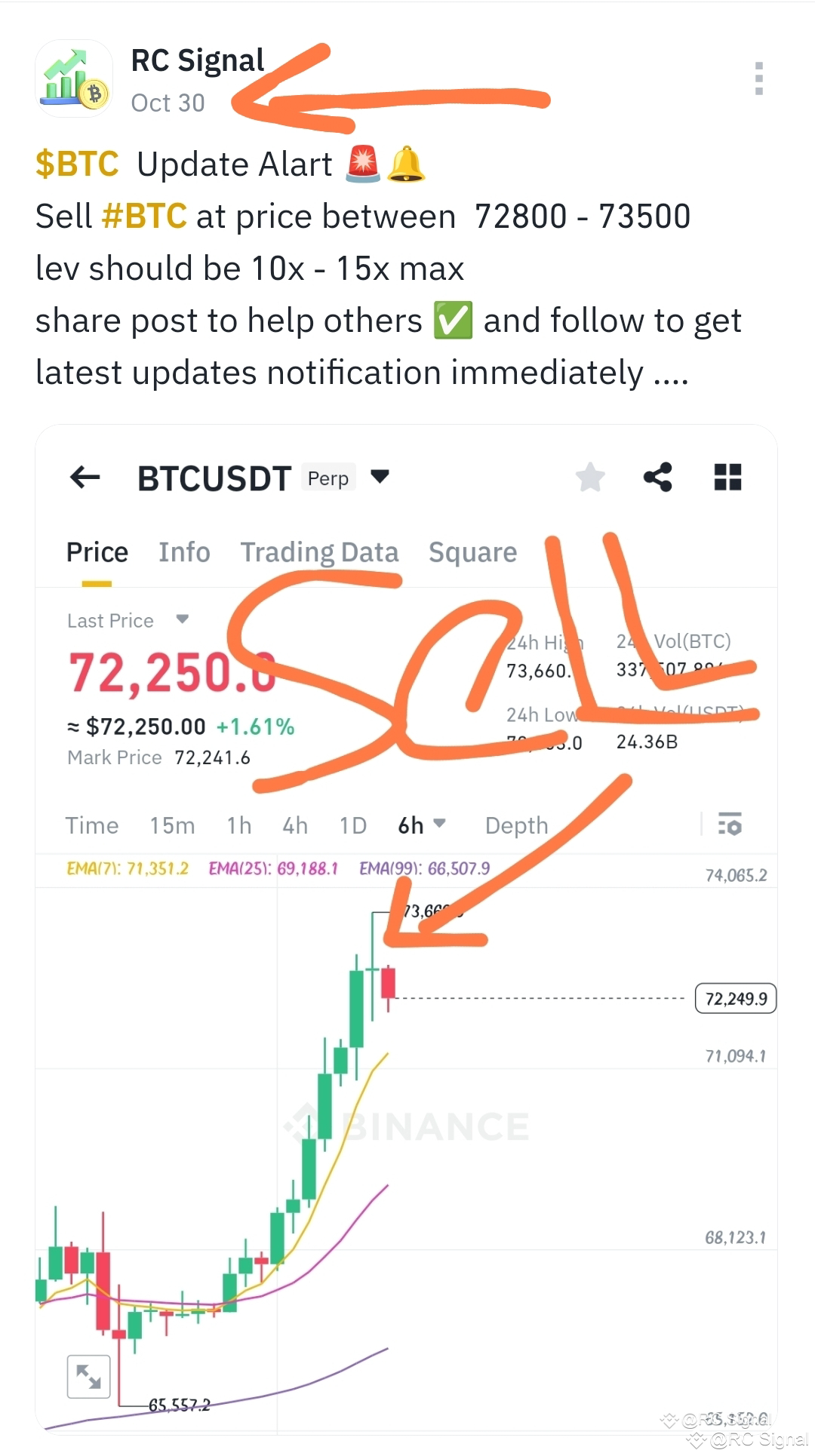$BTC UPDATE 🔔 🤗 check my previous post prediction for #BI | RC Signal ...
