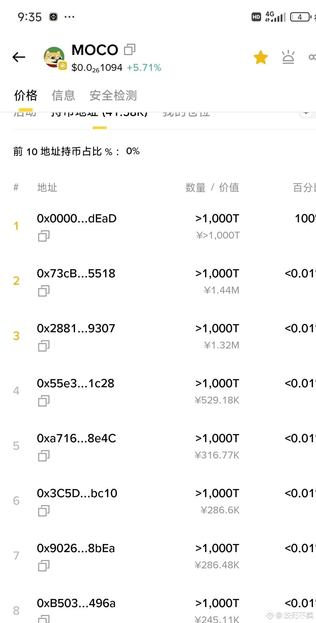 Where did the fraudsters of $BNB building MOCO go? Your top | the God ...