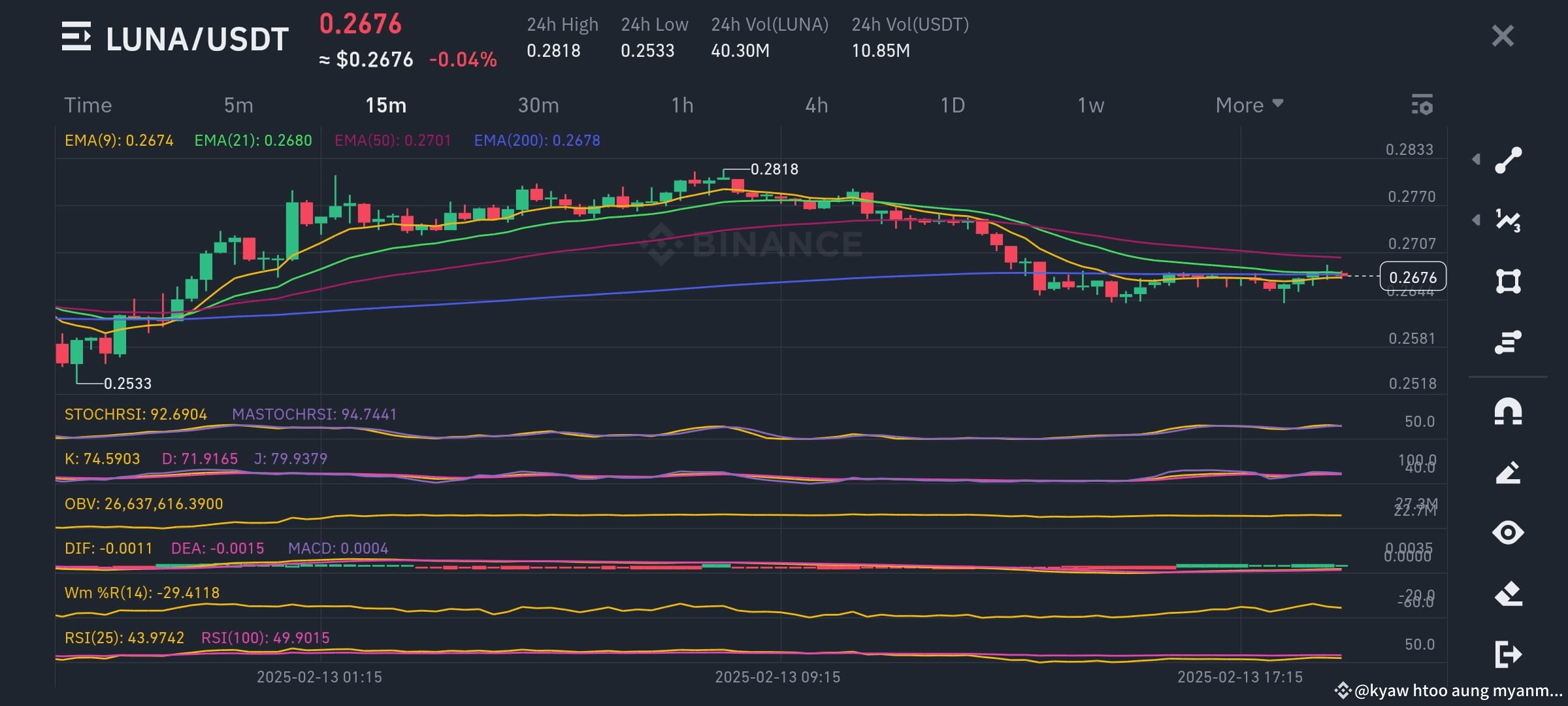 $LUNA2 Luna2usdt Sell Entry 0.2674 Tp 0.258 Sl 0.272 | kyaw htoo aung myanmar on Binance Square