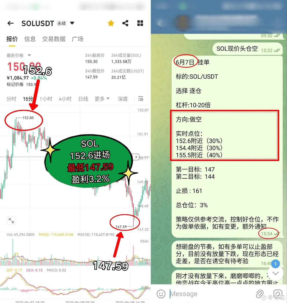 Stable profit is the way to go Congratulations to those who | 奇迹 on ...