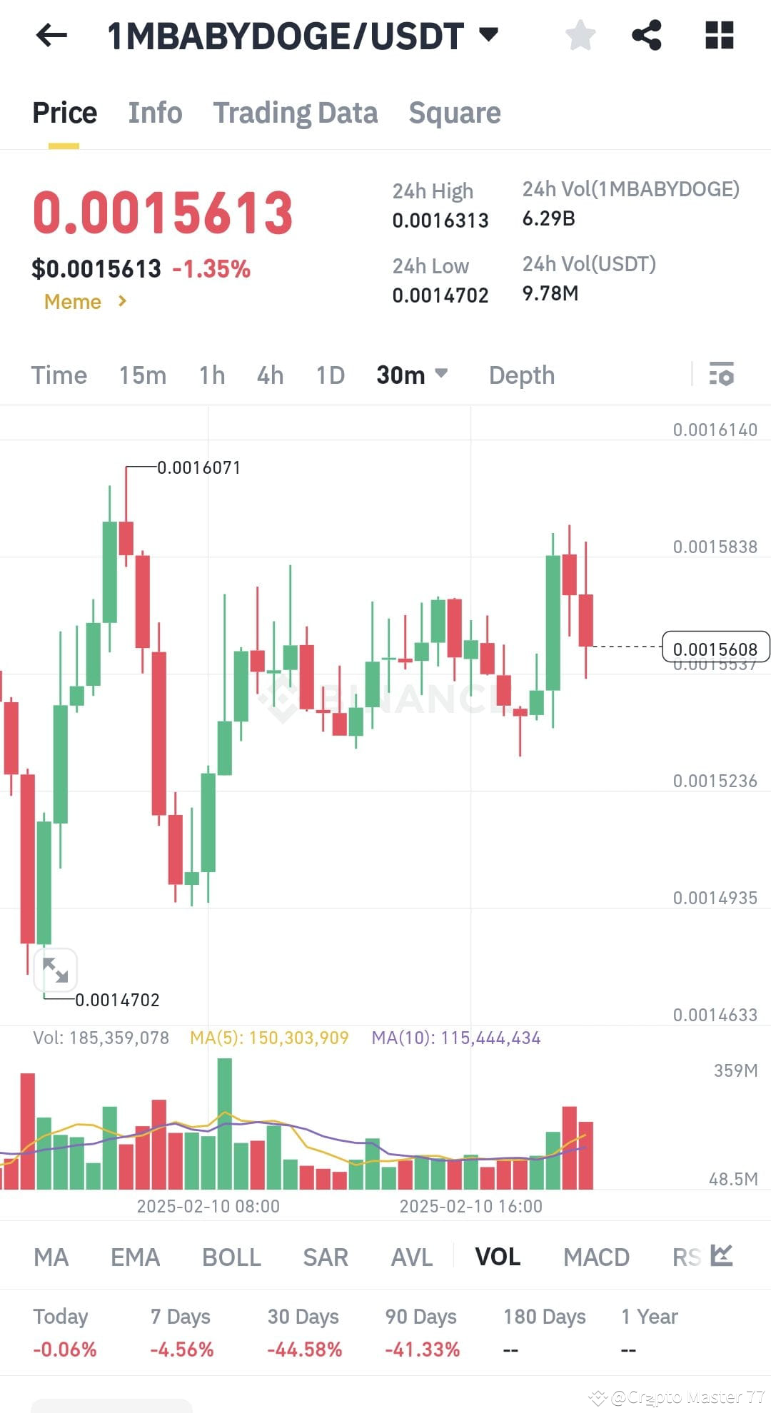 🐶$1MBABYDOGE 1MBABYDOGE/USDT Technical Analysis – Conso | Crypto Master 77 on Binance Square