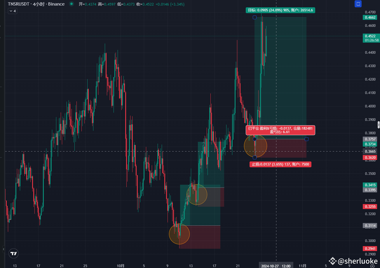 Advanced Trading Strategy Practical Training, Revealing the | sherluoke ...