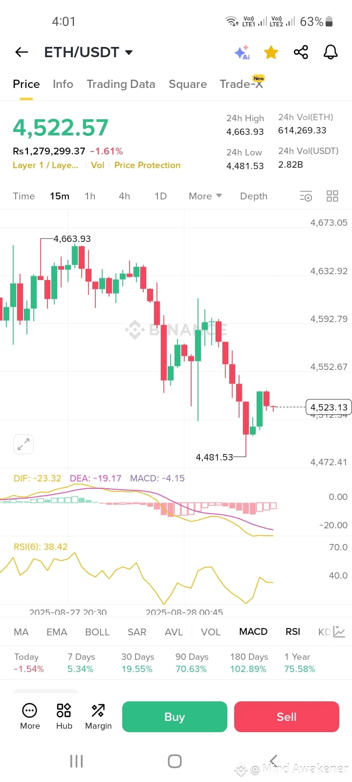 $ETH Perfect 👍 Let’s add an Ethereum (ETH) Trade Plan in t | Mind ...