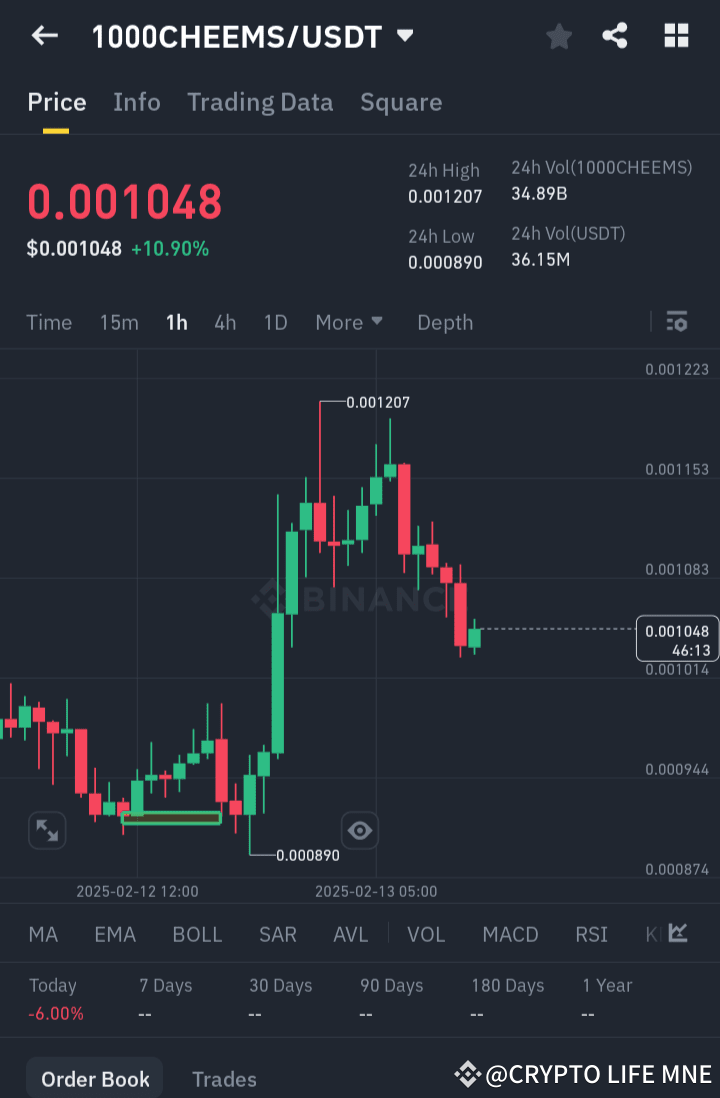 🚀🐶 $1000CHEEMS /USDT - Bullish Run or Pullback? 📈 $1000C | CRYPTO LIFE MNE on Binance Square