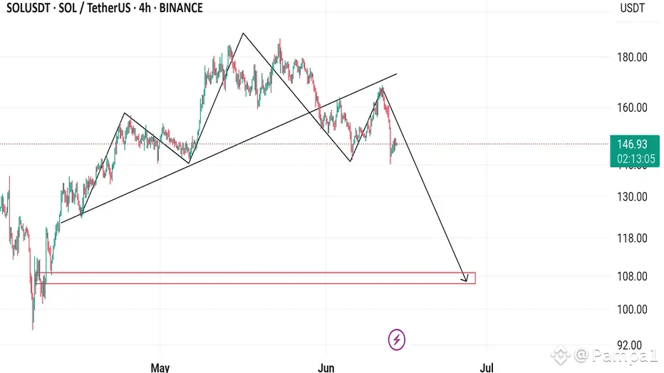 🚨 Solana (SOL/USDT): Sell Zone Alert for Binance Square Family! | Pampa1 on Binance Square