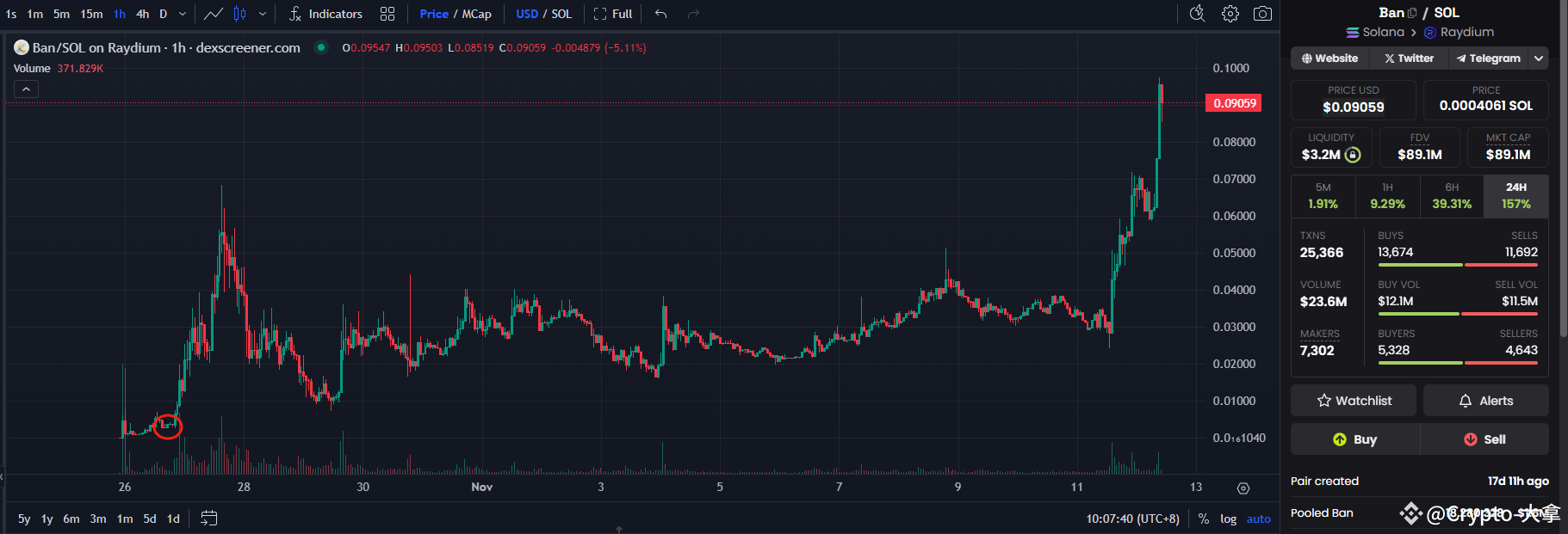 #BAN So strong, BAN suggested to buy at the end of last mon | Crypto-大拿 ...