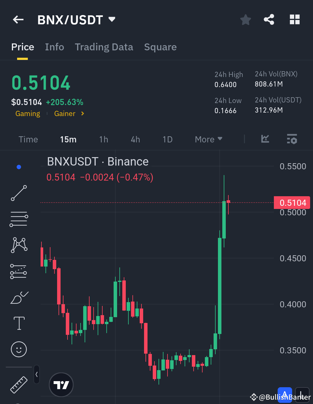 🚨 $BNX /USDT: Explosive Move Incoming – Don’t Miss Out! 🚨 | BullishBanter on Binance Square